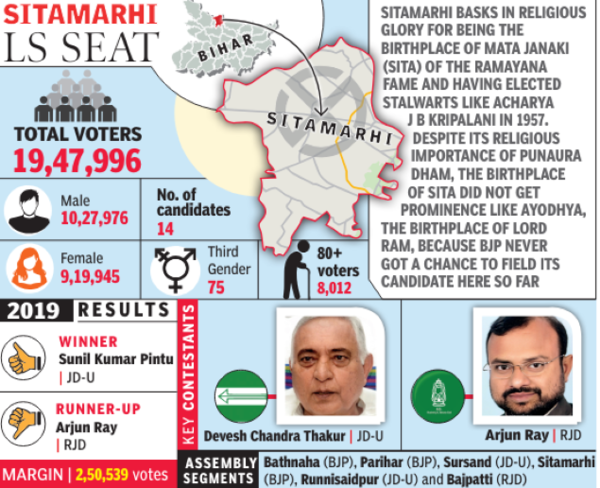 Sitamarhi: Sitamarhi set for a direct fight, NDA fires on all cylinders ...