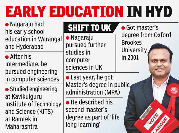 Labour Party: Hyd man to fight UK polls as Labour candidate in Jan ...