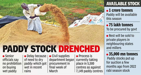 Paddy Procurement: Government to Procure 75 Lakh Tonne Paddy by June 15 ...
