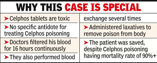 Celphos Poisoning: City doctors discover unique cure for Celphos ...