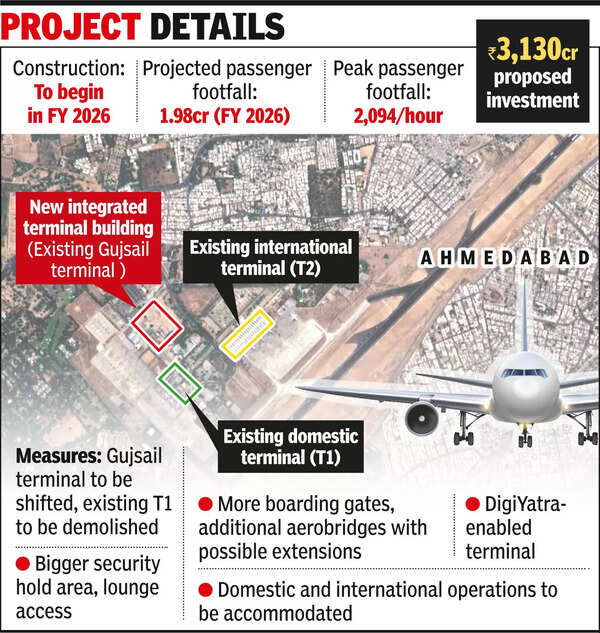 Ahmedabad Airport Terminal Map