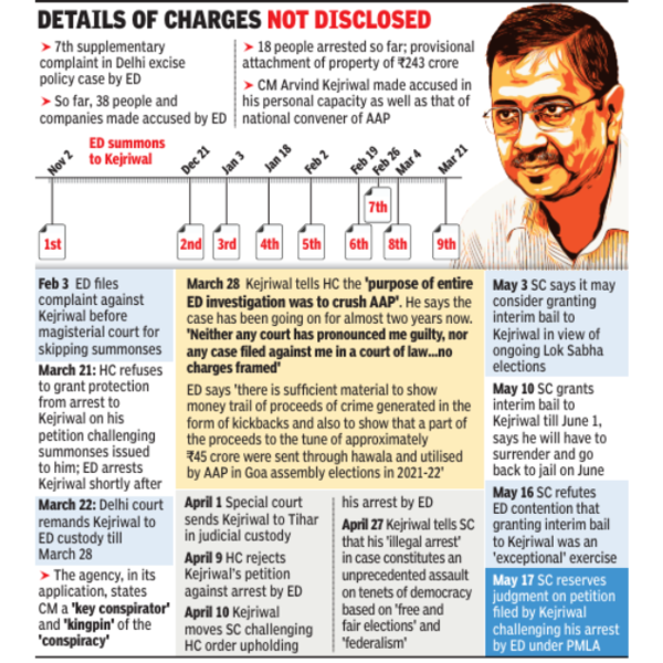 ED names CM Arvind Kejriwal, AAP as accused in fresh excise policy chargesheet | Delhi News ...