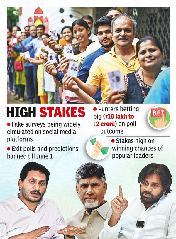 Fake Exit Polls: Fake exit polls confuse people, push betting ops | Visakhapatnam News - Times ...