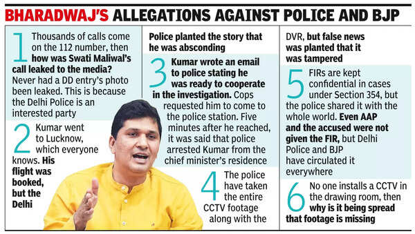 Delhi Police: Delhi Police leaking ‘selective’ info to tarnish AAP’s ...
