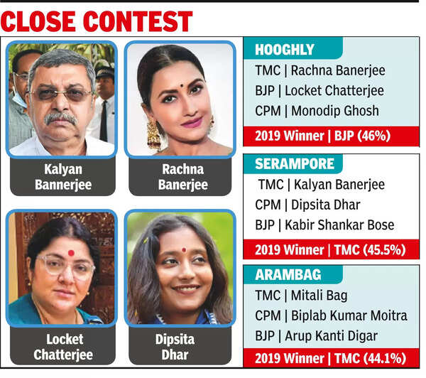 Trinamool Congress: TMC looks to retain edge in tough battle for Hooghly’s 3 Lok Sabha seats ...