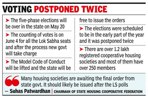 Housing Society Polls: Government to Decide on Housing Society ...