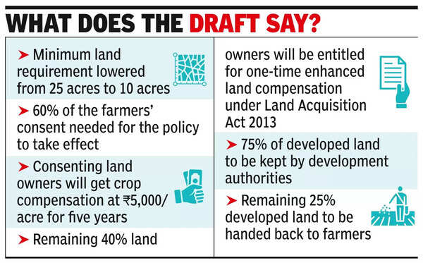 Land-Pooling Policy: New pool plan: Crop aid and 25% developed land ...