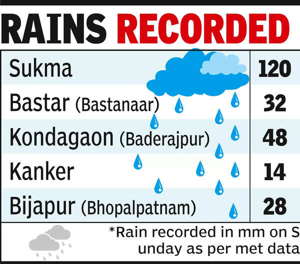 Temperature: Raipur Sizzles At 41.3 Degree Celsius | Raipur News ...