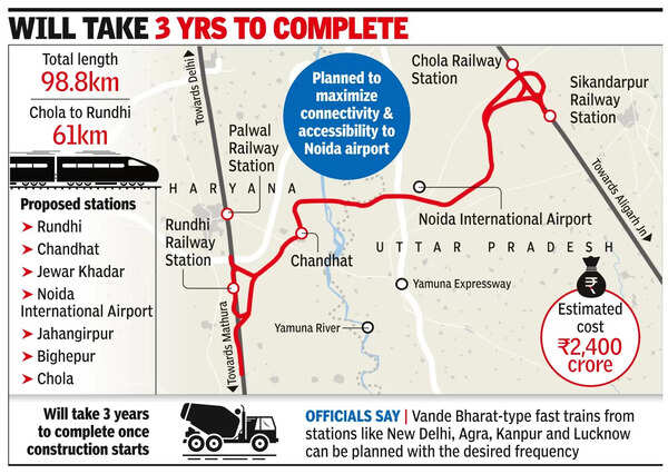 Noida Airport: 60km tracks to link Noida airport with Howrah, Chennai ...