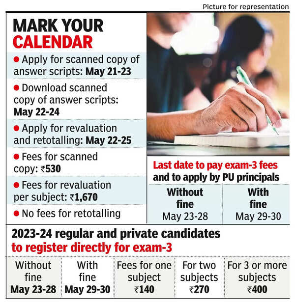 II PU Exam-2: 41k of 90k papers see improved results in II PU exam-2 ...
