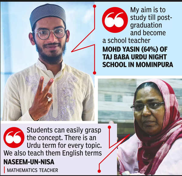 Madarsa: Madarsa’s Yasin Lights Up Night School With Success | Nagpur ...