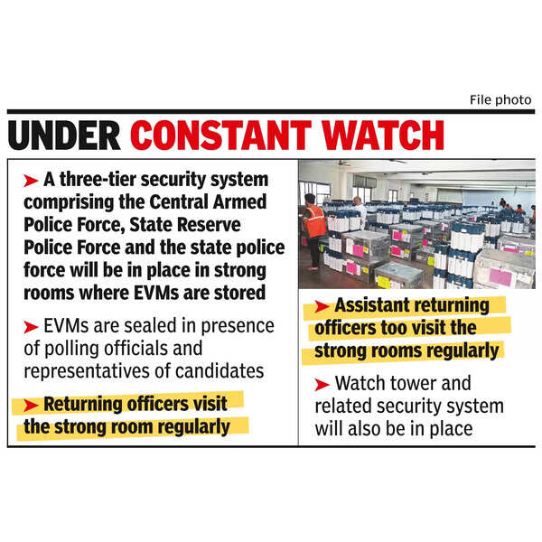 EVM Security: Three-tier security for EVM strong rooms ahead of June 4 ...
