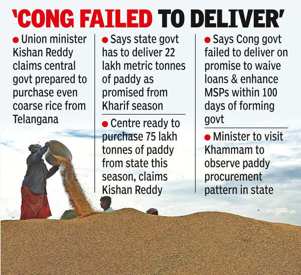 MSP Bonus: Congress Deceiving Farmers with MSP Bonus: G Kishan Reddy ...