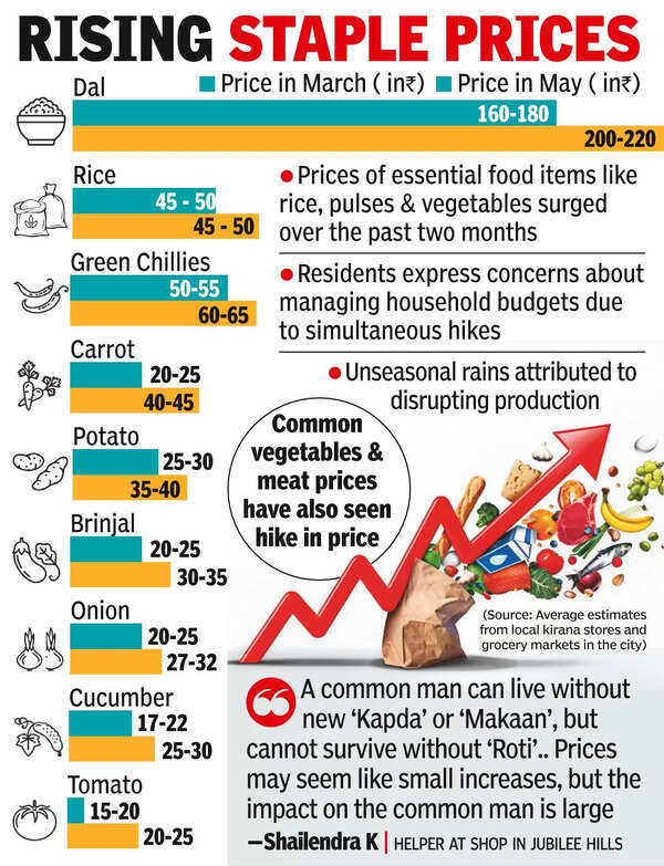 Cost Of Essentials: Rising Cost of Essentials Leaves Families in Pickle ...