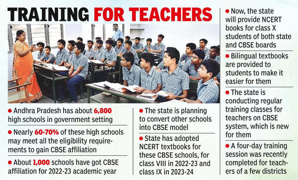 NCERT Textbooks: NCERT textbooks for Class X pupils of state, CBSE ...