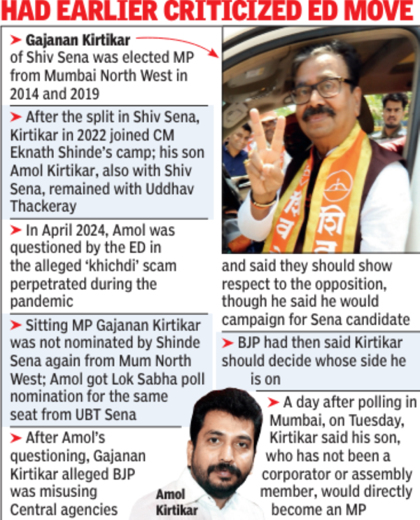 Shiv Sena: Sena man demands LS MP Kirtikar’s expulsion for ‘pro-MVA statement’ | Mumbai News ...