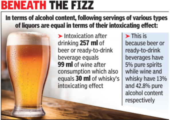 Alcohol: Alcohol Consumption: Quantity Matters More Than Type | Mumbai ...