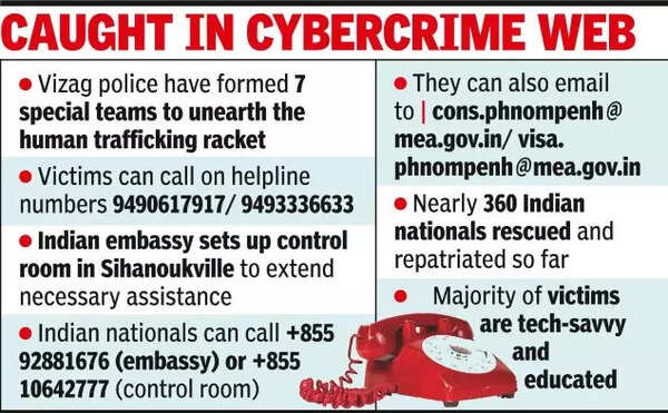 Job Scams: Indian embassy in Cambodia sets up control room to help job ...
