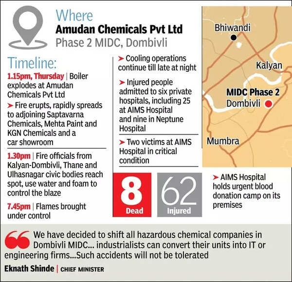 Dombivli boiler blast: Police book owner of chemical unit; CM Eknath Shinde orders probe | Thane ...