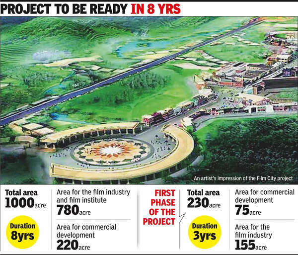Film City Noida: Boney Kapoor’s consortium to acquire 230 acres in June ...