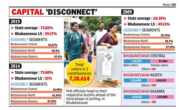 Urban Voters: All eyes on urban voters as city goes to polls ...