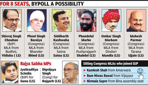 MLAs: Bypoll Likely on Many Seats as MLAs and MPs Contest in Lok Sabha ...