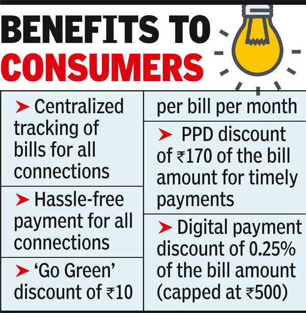 Composite Power Bills: Composite power bills, e-wallets for corporates ...