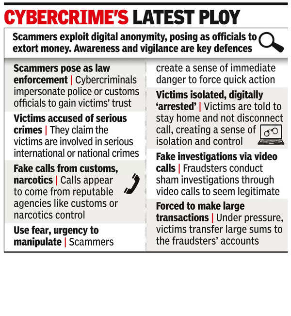 Digital Arrest: Doon man loses ₹1.1cr in ‘digital arrest’, 3 nabbed ...