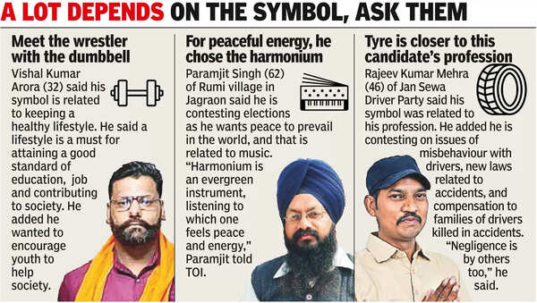 Election Symbols: Candidates Get Creative with Signs in Ludhiana ...