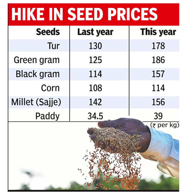 Farmers: Farmers Fume Over Hike in Seed Prices | Hubballi News - Times ...