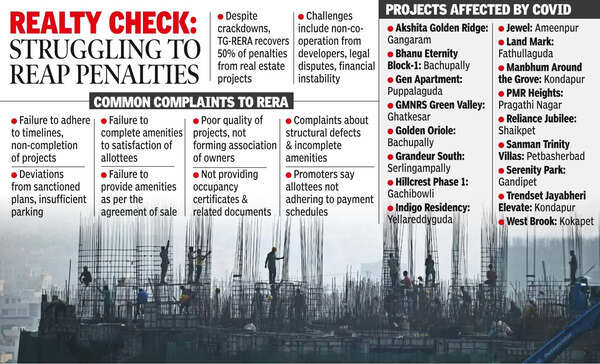 TG-RERA: TG-RERA Seeks Power Boost To Rein In Defaulting Developers ...