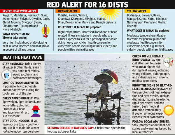 Heatwave Warning: Heatwave Warning in Madhya Pradesh: Temperature Above ...