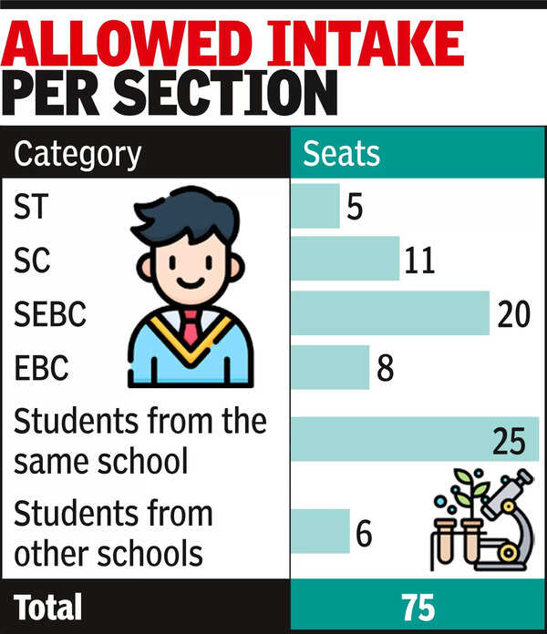 Admission Process: Admission process begins for Class 11 science stream ...
