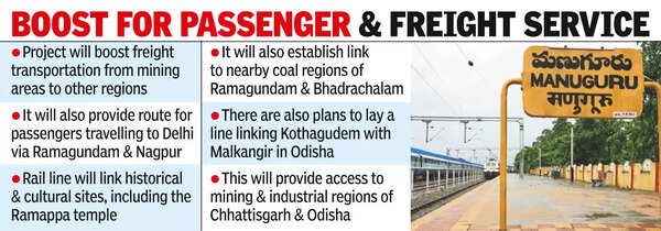 Rail Line: Tribals elated as Peddapalli-Manuguru rail line in Telangana ...
