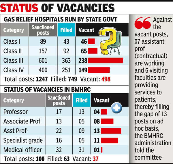 Gas Relief Hospitals: Doctor Vacancies at Government Gas Relief ...