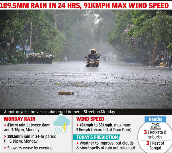 Cyclone Remal: 6 killed across Bengal in Cyclone Remal whiplash ... Cyclone Remal: 6 killed across Bengal in Cyclone Remal whiplash ...