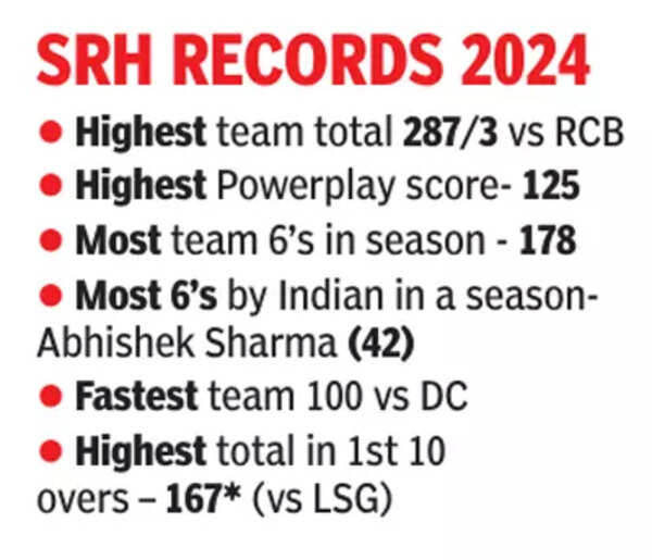 IPL 2024: Power-packed batting led to Sunrisers Hyderabad’s turnaround | Cricket News - Times of ...