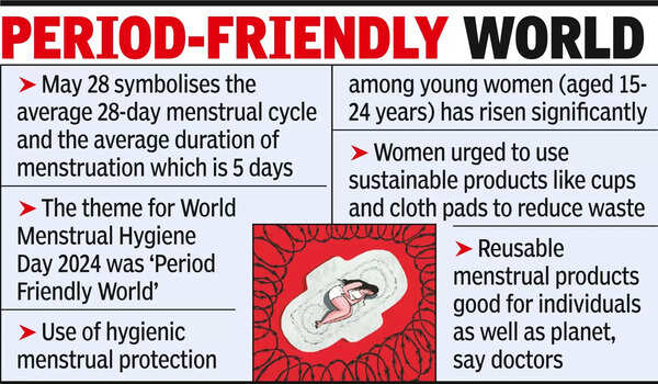 Menstrual Hygiene: Switching to Eco-Friendly Menstrual Products for Better Menstrual Hygiene ...