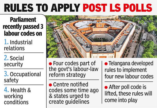 Labour Codes: New labour codes to take effect in Telangana after polls ...