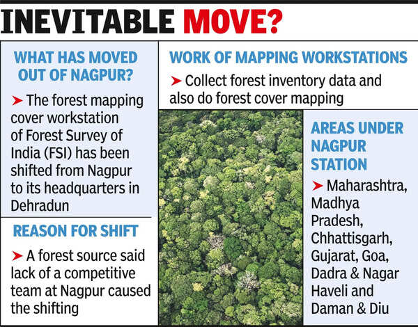 Forest Survey Of India: FSI’s forest cover mapping unit shifted to ...