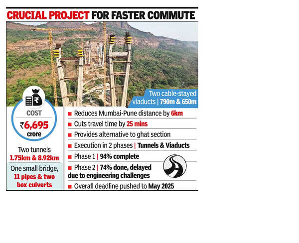 Expressway: Engineering challenges delay Pune-Mumbai expressway's missing link project deadline ...
