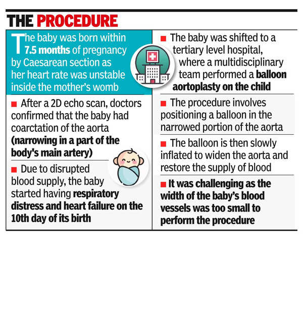 Balloon Aortoplasty: Balloon aortoplasty saves low weight preterm baby ...