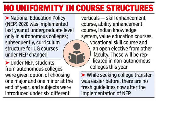 NEP: Challenges in Second Year Transfer Admissions Post NEP ...