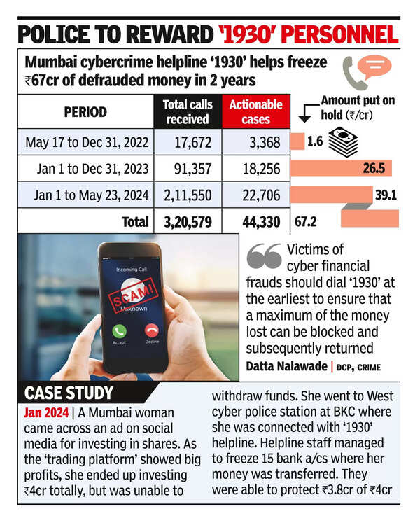Cyber Fraud: Block 1,000 mobile numbers of cyber scammers: Cops to DoT ...
