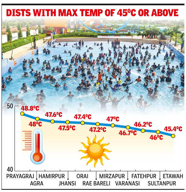 Temperature: Prayagraj Records All-Time High Temperature of 48.8 ...