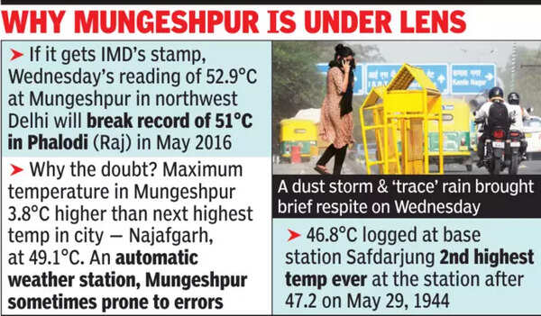 Delhi temperature: 52.9°C or not, Delhi caught in unforgiving wave as extreme heat keeps capital ...