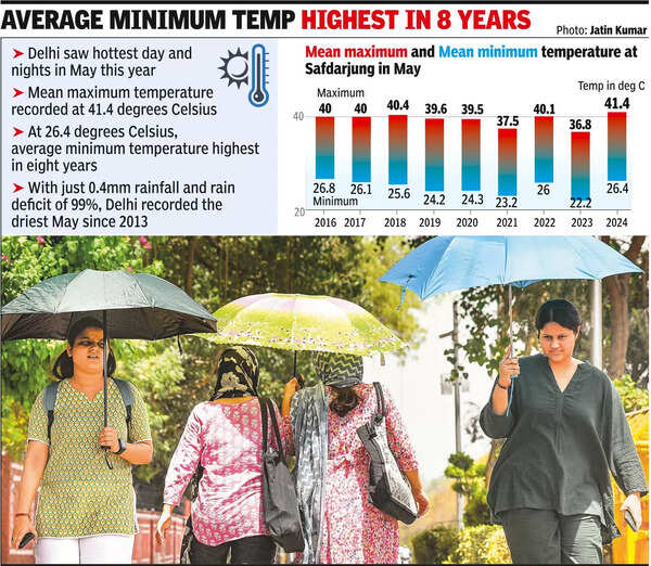 Hottest May: Delhi Records Hottest May in 11 Years with Days & Nights ...