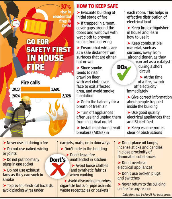 Residential Fires: How to Protect Your Home from Residential Fires in ...