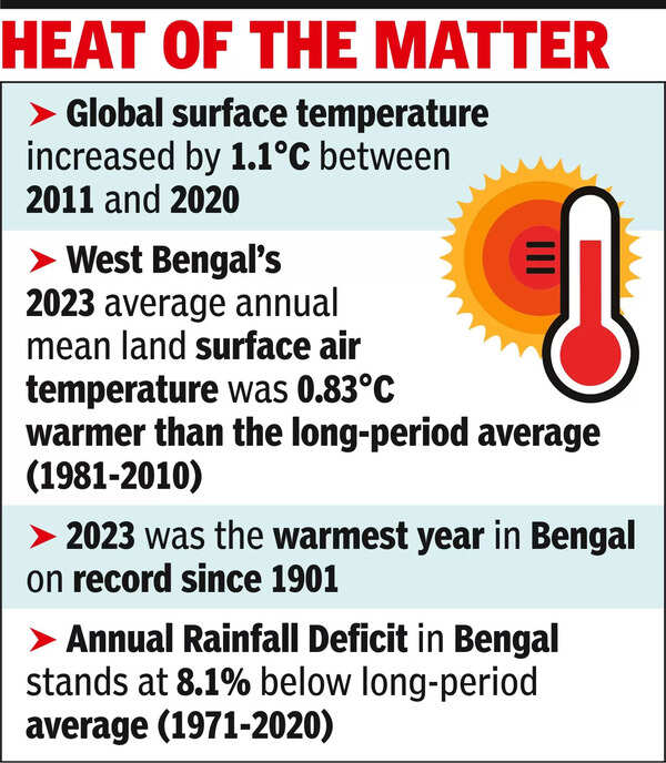 Climate Budget: State Proposes Climate Budget | Kolkata News - Times of ...