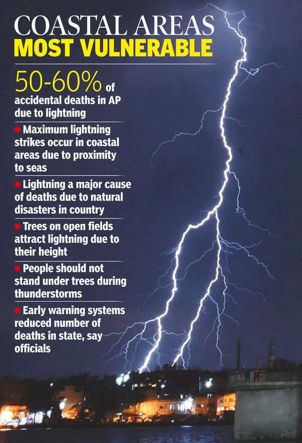 Lightning Deaths: Lightning bolts killed 544 in AP in last 6 yrs ...
